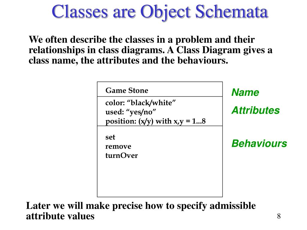 Ppt Fit1002 Computer Programming Lecture 3 Introduction To Object Orientation Powerpoint 5910