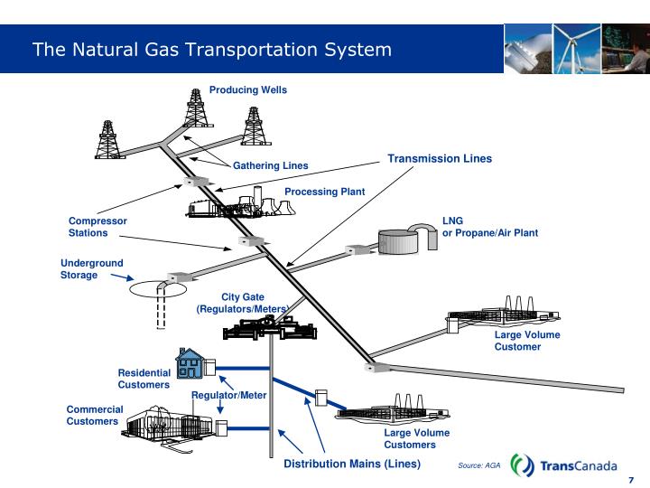 PPT - TransCanada Business Model PowerPoint Presentation - ID:368384