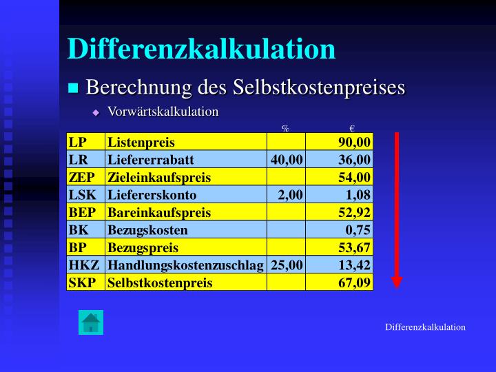 PPT - Handelskalkulation PowerPoint Presentation - ID:368540