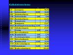 PPT - Handelskalkulation PowerPoint Presentation - ID:368540