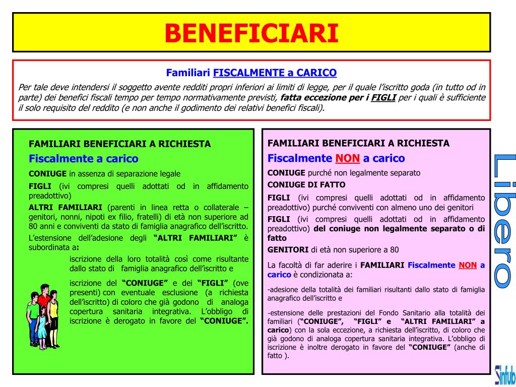 PPT - Guida al FONDO SANITARIO INTEGRATIVO DEL GRUPPO INTESA SANPAOLO ...