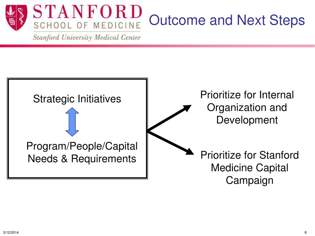 PPT - Strategic Planning Retreat PowerPoint Presentation, free download ...