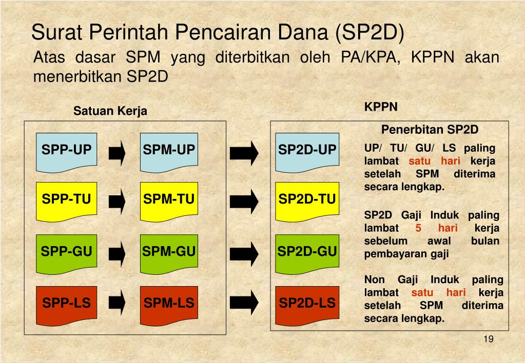 PPT - Pokok-Pokok Pelaksanaan Anggaran PowerPoint Presentation, free ...