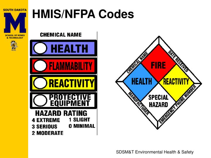 PPT - Overview of HAZCOM & Lab Safety Training PowerPoint Presentation ...