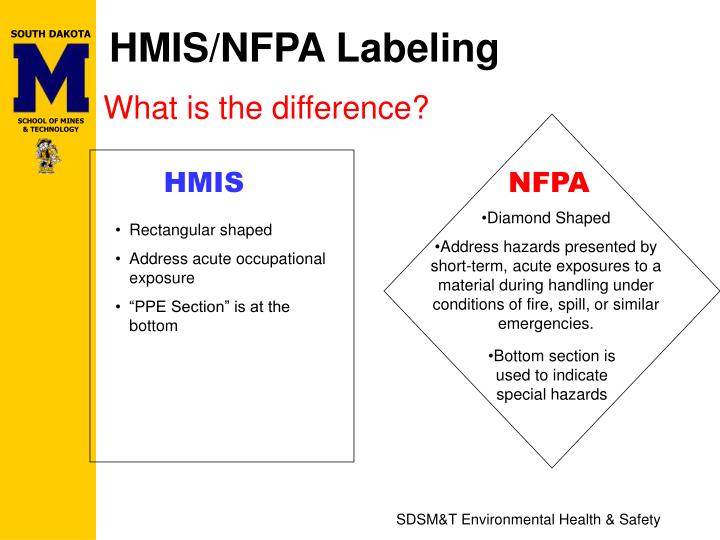 PPT - Overview of HAZCOM & Lab Safety Training PowerPoint Presentation ...