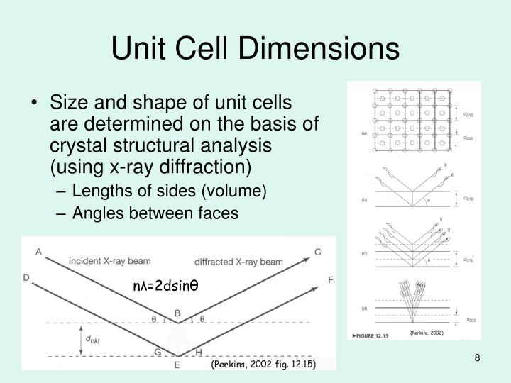 PPT - The Unit Cell PowerPoint Presentation - ID:369691