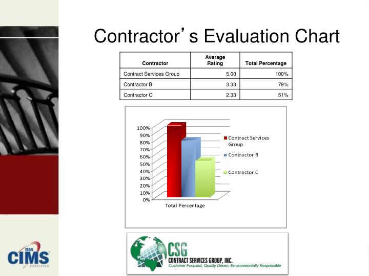 PPT - CIMS: What Is It? PowerPoint Presentation - ID:369800