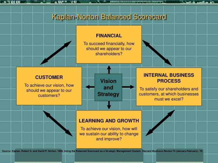 PPT - Performance Metrics PowerPoint Presentation - ID:369815