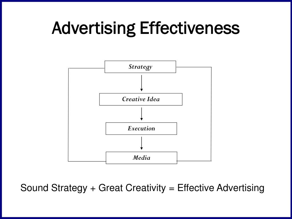 PPT - Introduction to Advertising & Sales Promotion PowerPoint ...