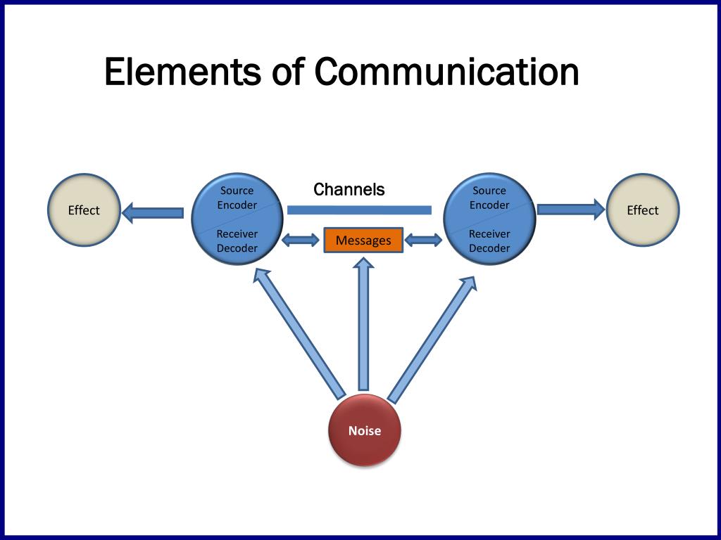 PPT - Introduction to Advertising & Sales Promotion PowerPoint Presentation - ID:370059