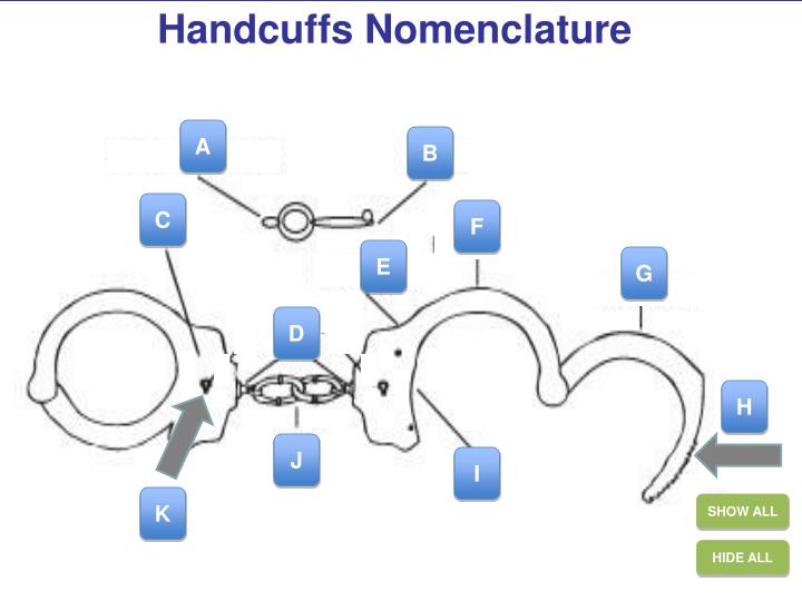 PPT - Handcuffs Nomenclature PowerPoint Presentation, free download ...