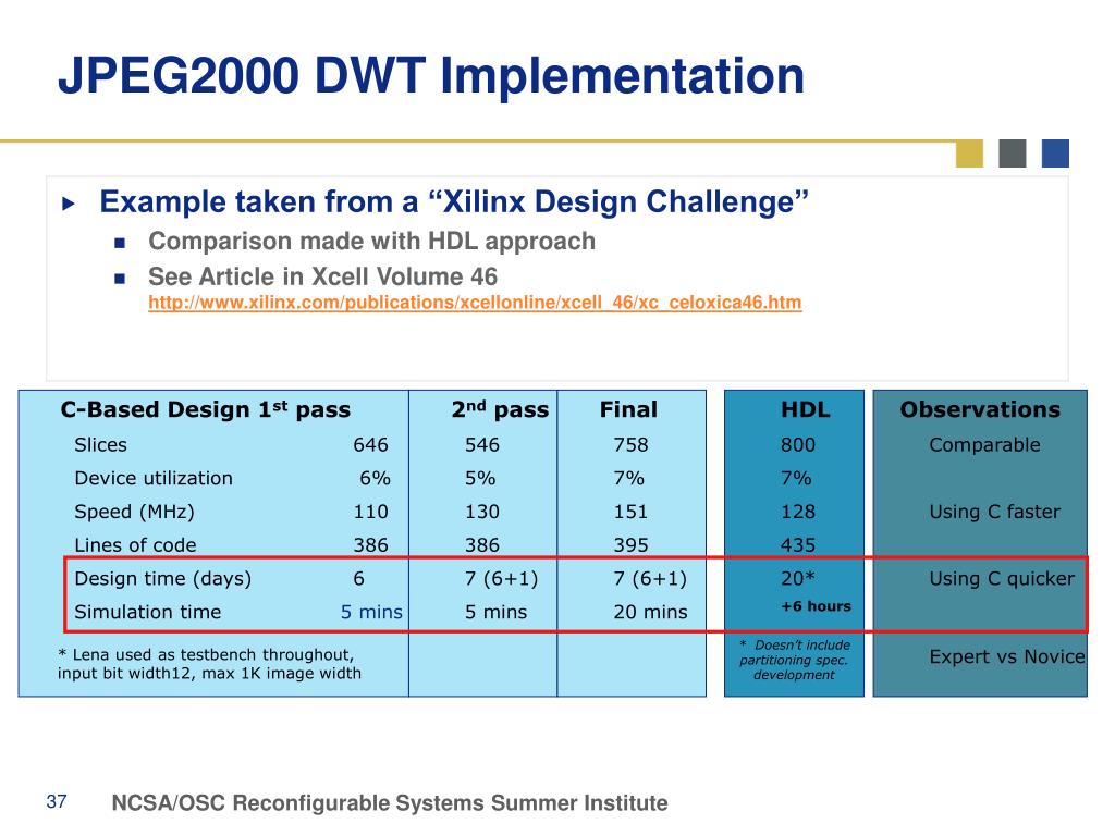 Ppt Implementing Algorithms In Fpga Based Reconfigurable Computers Using C Based Synthesis