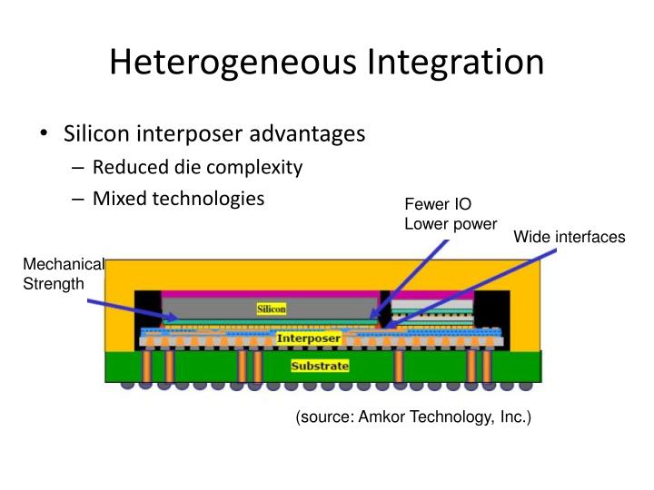 PPT - 3D IC’s for Mobile Computing PowerPoint Presentation - ID:370328