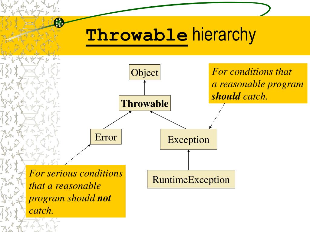 Ppt Exceptions In The Java Programming Language Powerpoint Presentation Id370353