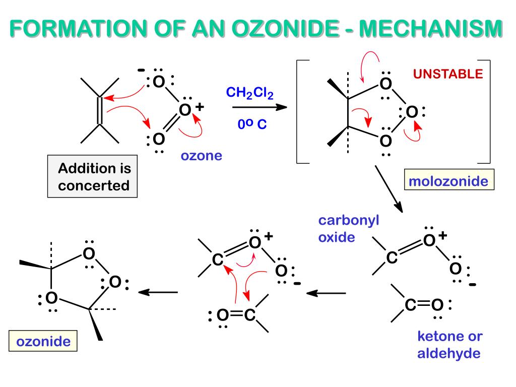 PPT - OZONE PowerPoint Presentation, free download - ID:370450