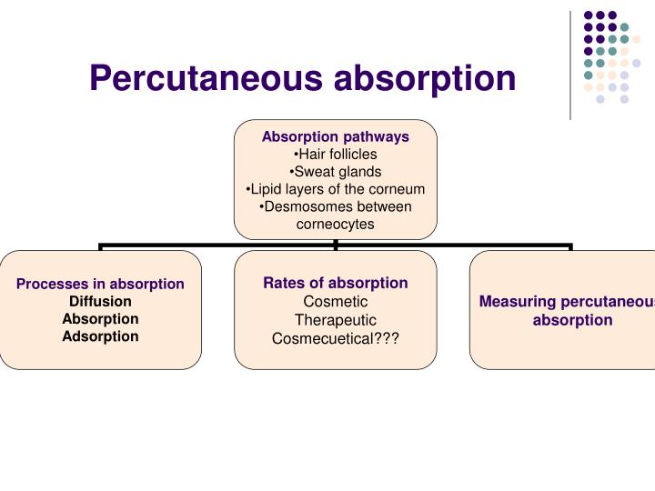 PPT - Cosmetic chemistry lesson 1 PowerPoint Presentation - ID:370530