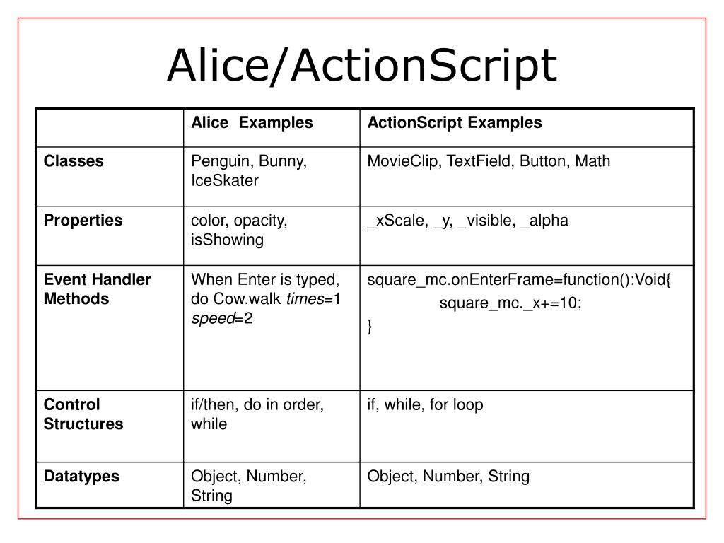 Ppt Actionscript Classes Properties Eventhandler Methods Datatypes And Control Structures