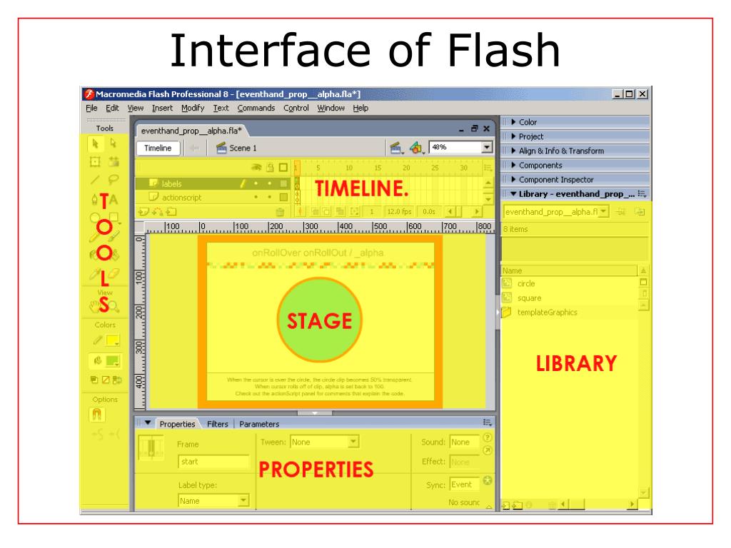 Ppt Actionscript Classes Properties Eventhandler Methods Datatypes And Control Structures