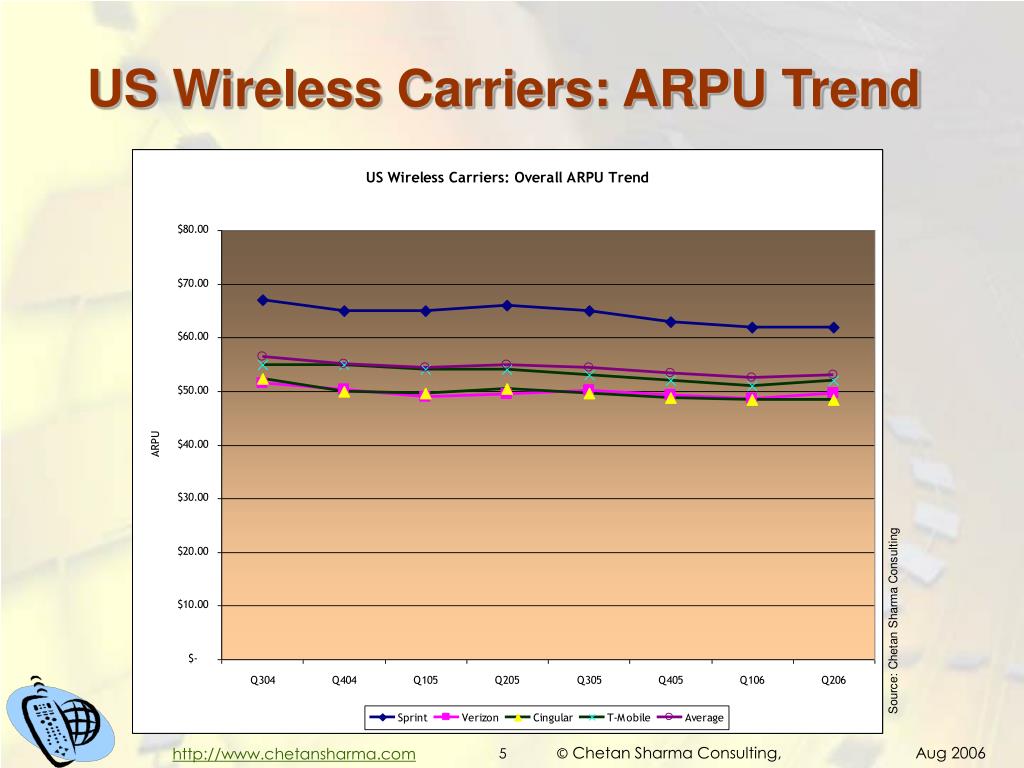 PPT - US Wireless Market Mid Year Update PowerPoint Presentation, free ...