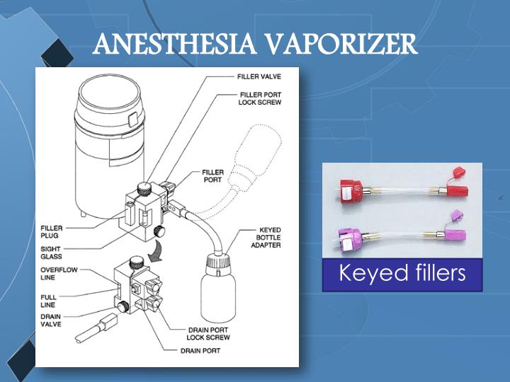 PPT - ANESTHESIA MACHINE PowerPoint Presentation - ID:371177