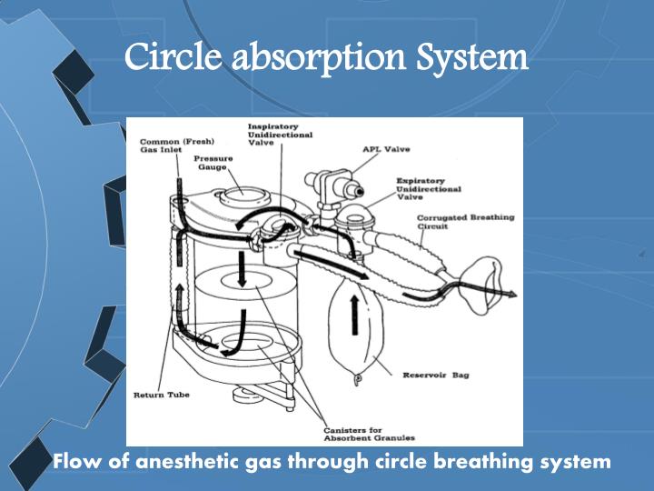 PPT - ANESTHESIA MACHINE PowerPoint Presentation - ID:371177