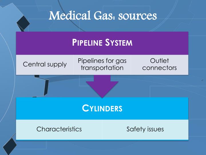 PPT - ANESTHESIA MACHINE PowerPoint Presentation - ID:371177