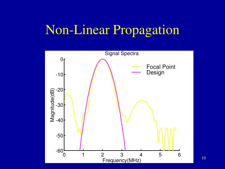 PPT - Ultrasonic Nonlinear Imaging- Tissue Harmonic Imaging PowerPoint ...