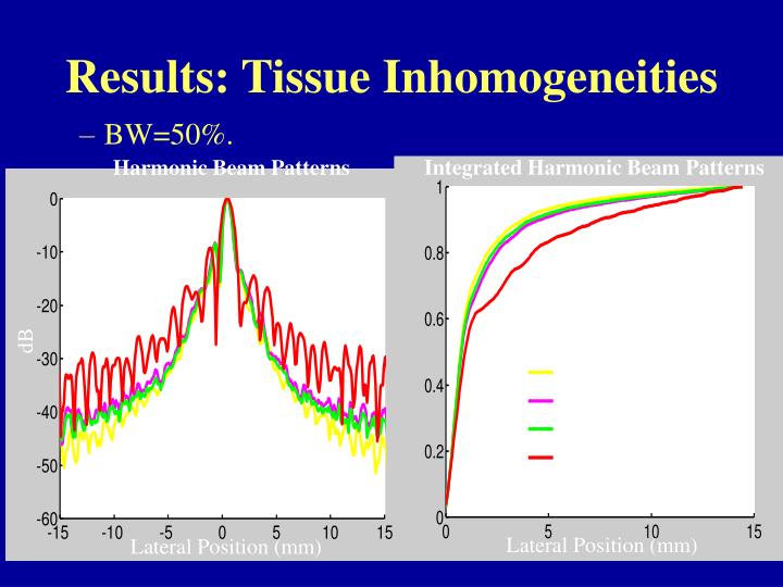 PPT - Ultrasonic Nonlinear Imaging- Tissue Harmonic Imaging PowerPoint ...