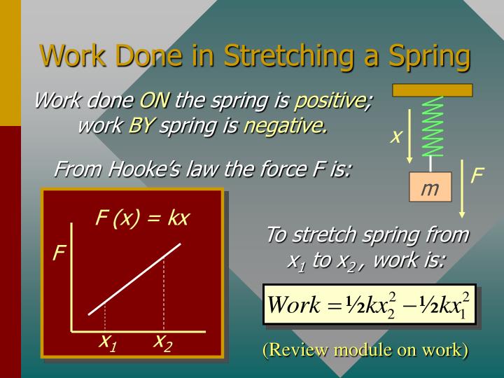 PPT - Chapter 14 - Simple Harmonic Motion PowerPoint Presentation - ID ...