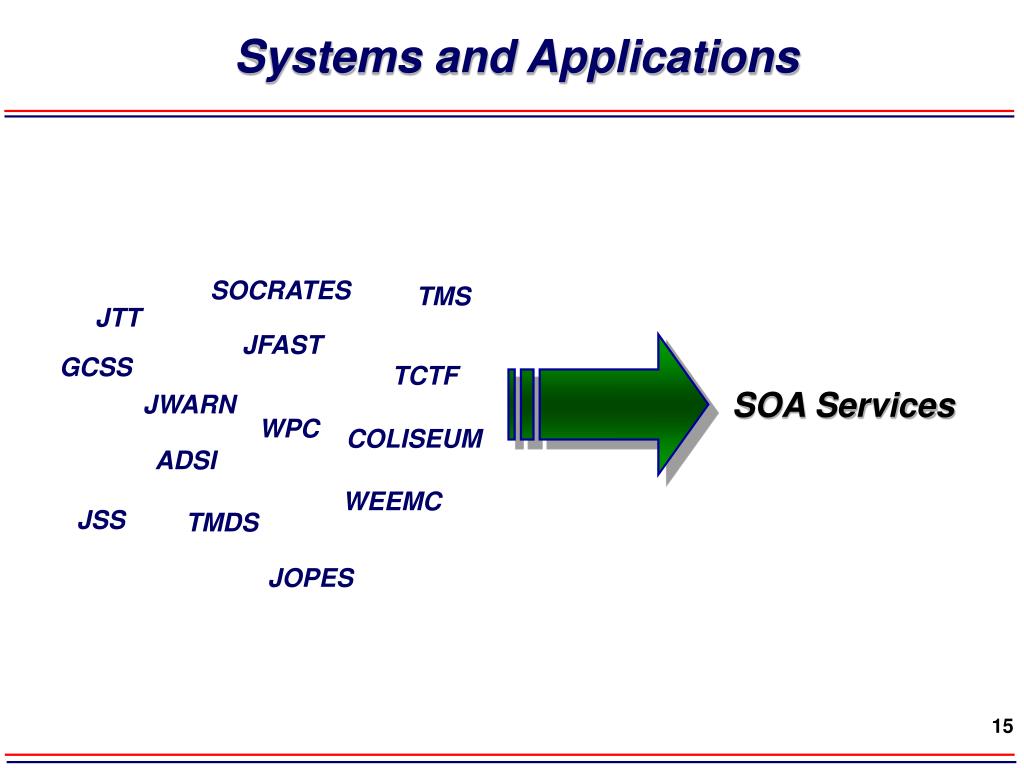 PPT - Designing for C2 Capability Across the GIG PowerPoint ...