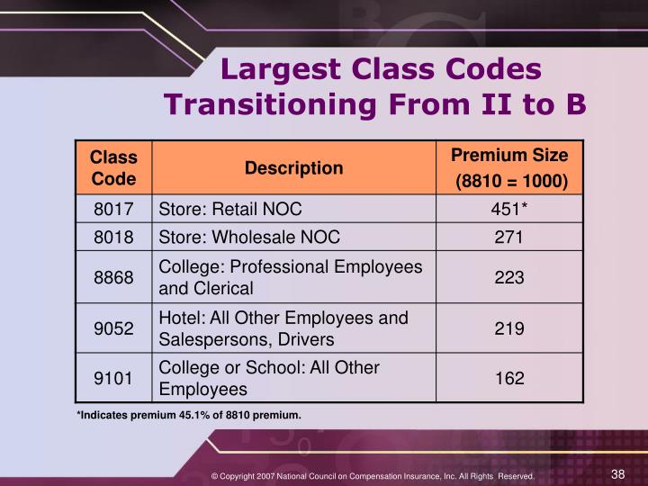 PPT - The New NCCI Hazard Groups PowerPoint Presentation - ID:372122