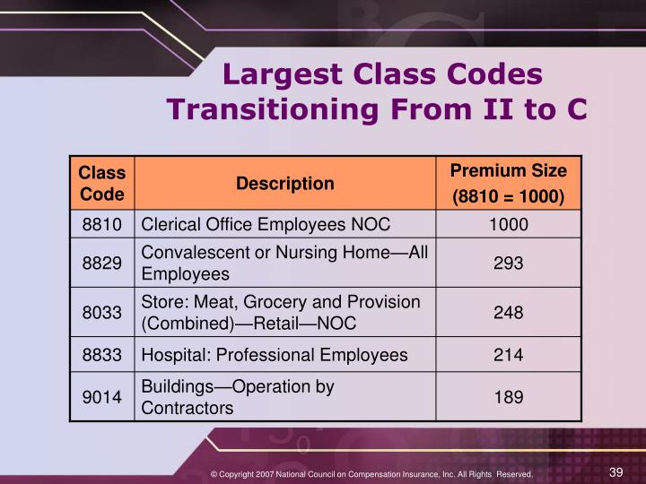 PPT - The New NCCI Hazard Groups PowerPoint Presentation - ID:372122