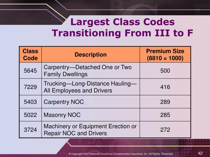 PPT - The New NCCI Hazard Groups PowerPoint Presentation - ID:372122