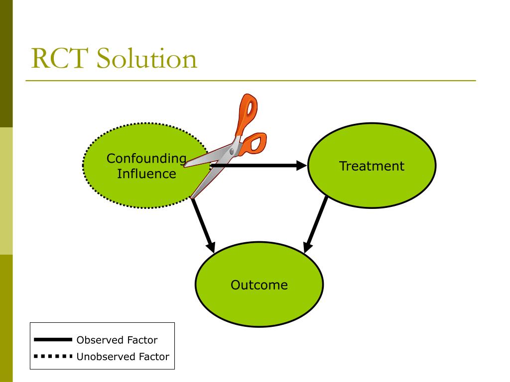PPT - Estimating Causal Effects: Using Experimental and Observational ... PPT - Estimating Causal Effects: Using Experimental and Observational ...