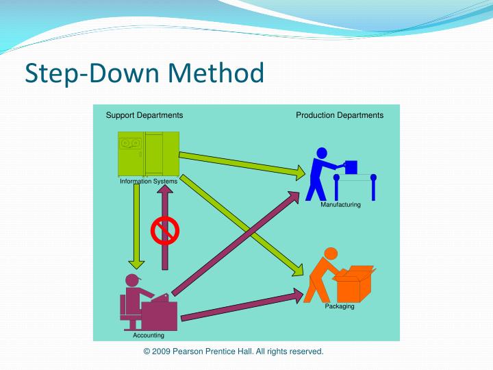 PPT - CHAPTER 15 PowerPoint Presentation - ID:372312