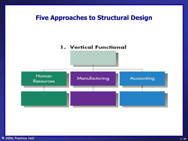PPT - Managing Human Resources Today PowerPoint Presentation - ID:372420