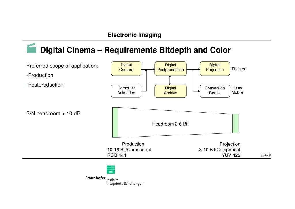 PPT - Motion JPEG2000 and Digital Cinema Siegfried Foessel Fraunhofer ...