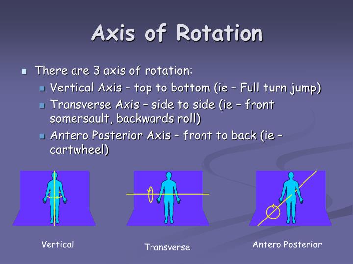 PPT - Standard Grade Knowledge & Understanding PowerPoint Presentation ...