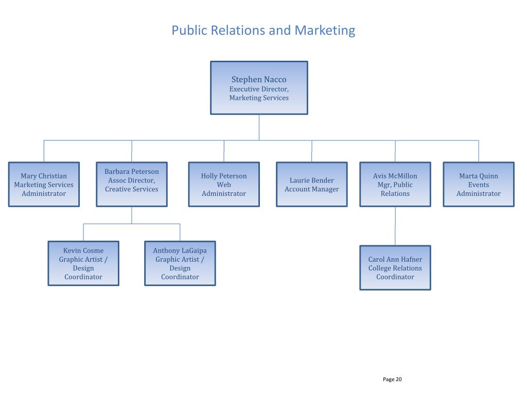 PPT - Brookdale Community College The following organization charts ...