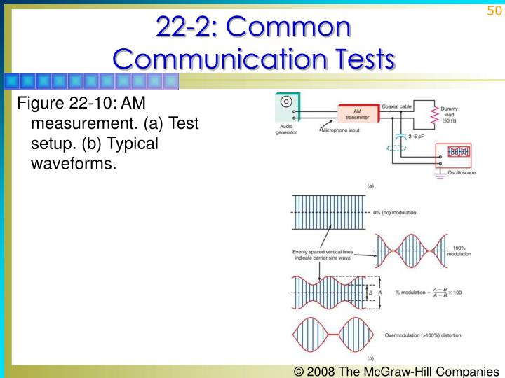 PPT - Principles of Electronic Communication Systems PowerPoint ...