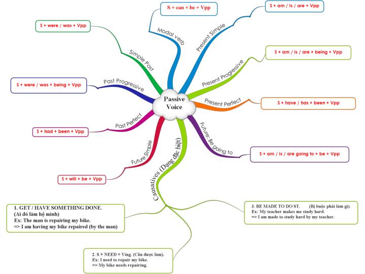 PPT - Passive PowerPoint Presentation, free download - ID:373061