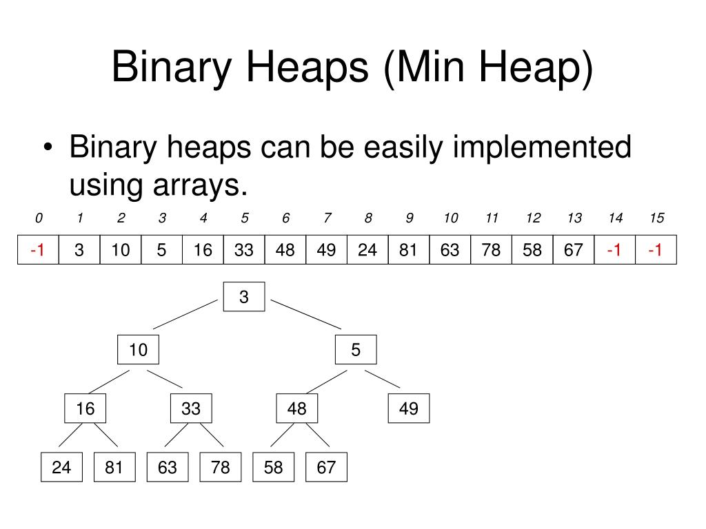 PPT - Binary Search Trees vs. Binary Heaps PowerPoint Presentation ... PPT - Binary Search Trees vs. Binary Heaps PowerPoint Presentation ...