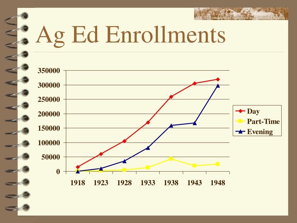 PPT - Federal Legislation Impacting Agricultural Education and ...