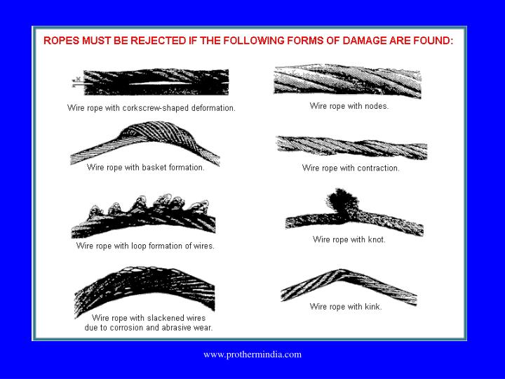 PPT - Safe Slinging Practices PowerPoint Presentation - ID:374230