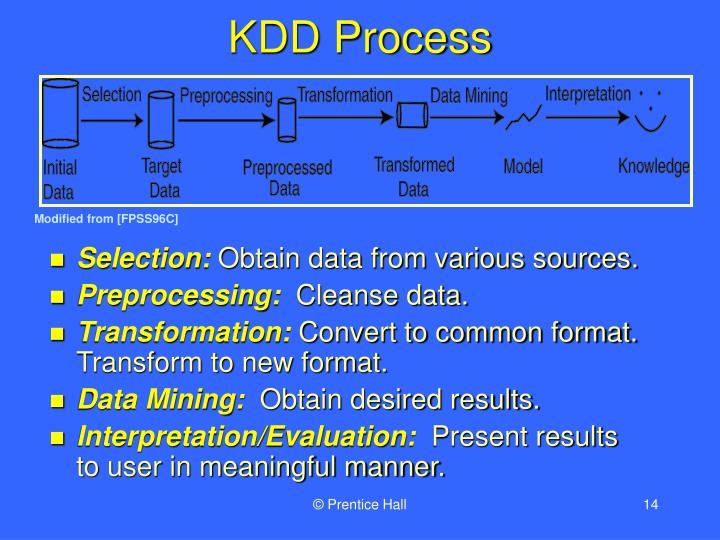 PPT - DATA MINING Introductory and Advanced Topics Part I PowerPoint ...