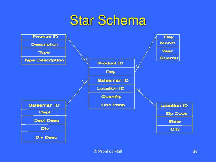PPT - DATA MINING Introductory and Advanced Topics Part I PowerPoint ...