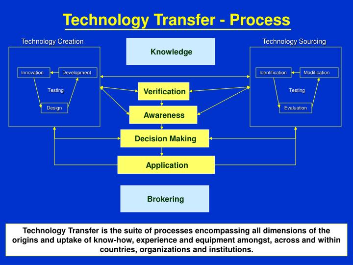 PPT - Roundtable II Cooperation in Technology Transfer PowerPoint ...