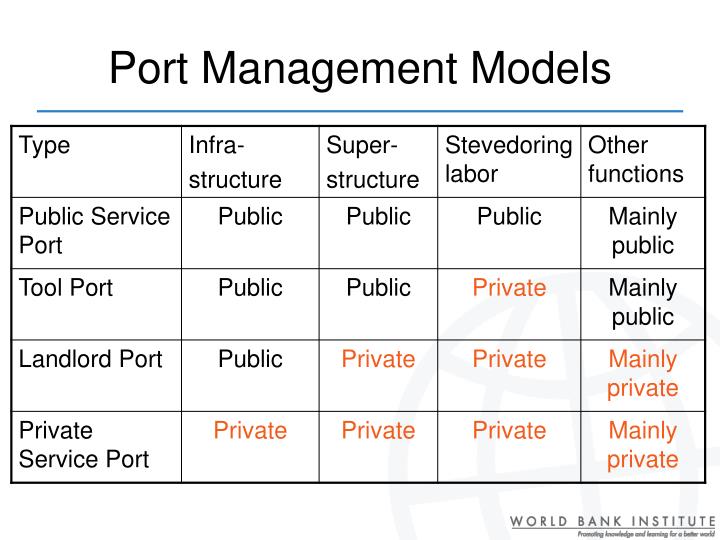 PPT - PPP International Best Practice and Regional Application ...