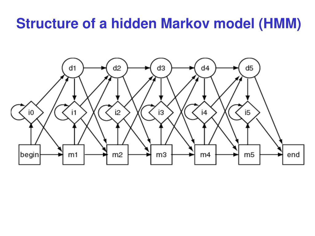 PPT - Hidden Markov Model: An Introduction PowerPoint Presentation ... PPT - Hidden Markov Model: An Introduction PowerPoint Presentation ...