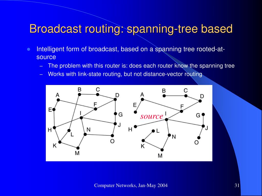 Ppt Computer Networks Lecture 5 Network Layer Protocols Powerpoint Presentation Id375834